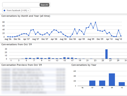 Graph Your Inbox is like Analytics for Gmail